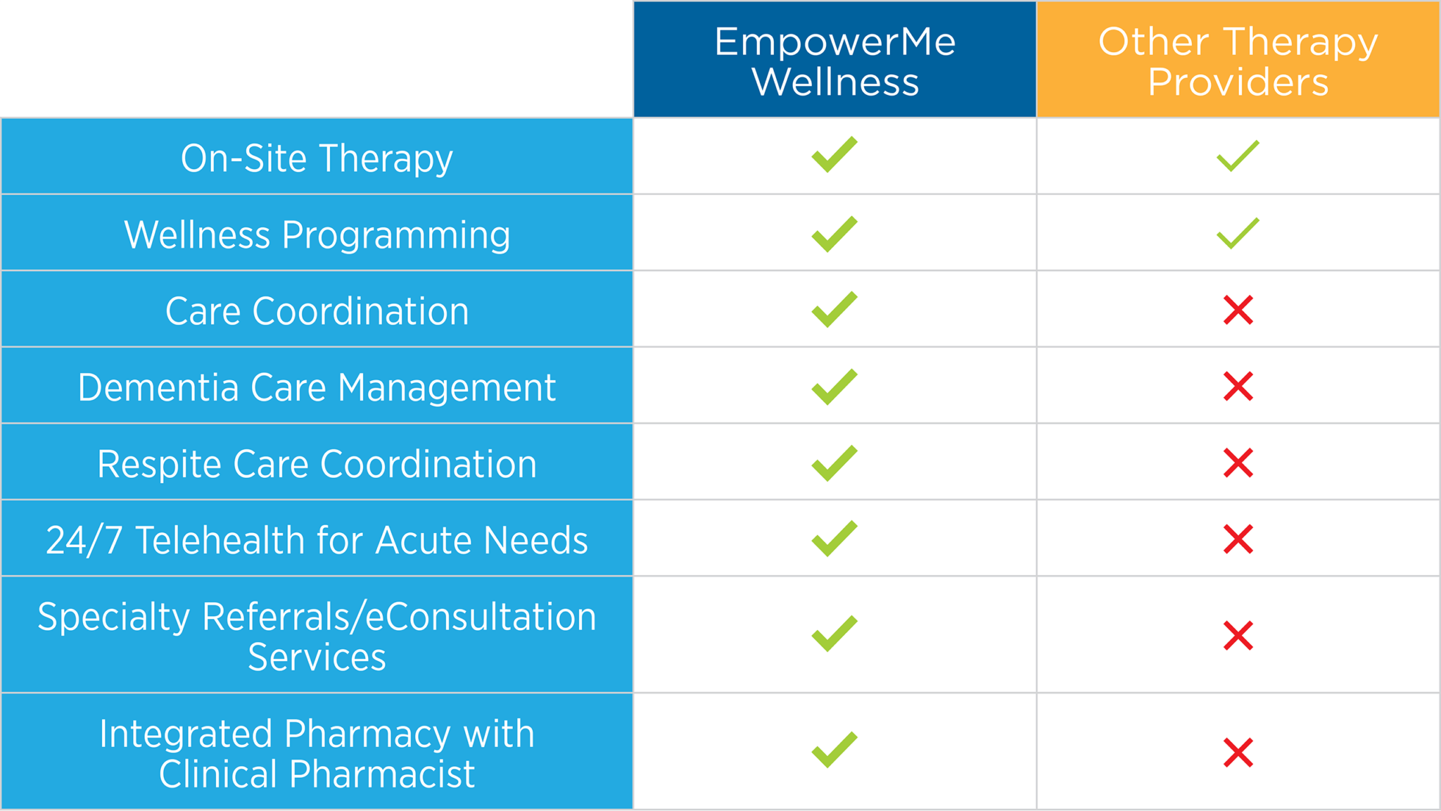 Comprehensive Care | EmpowerMe 360 by EmpowerMe Wellness