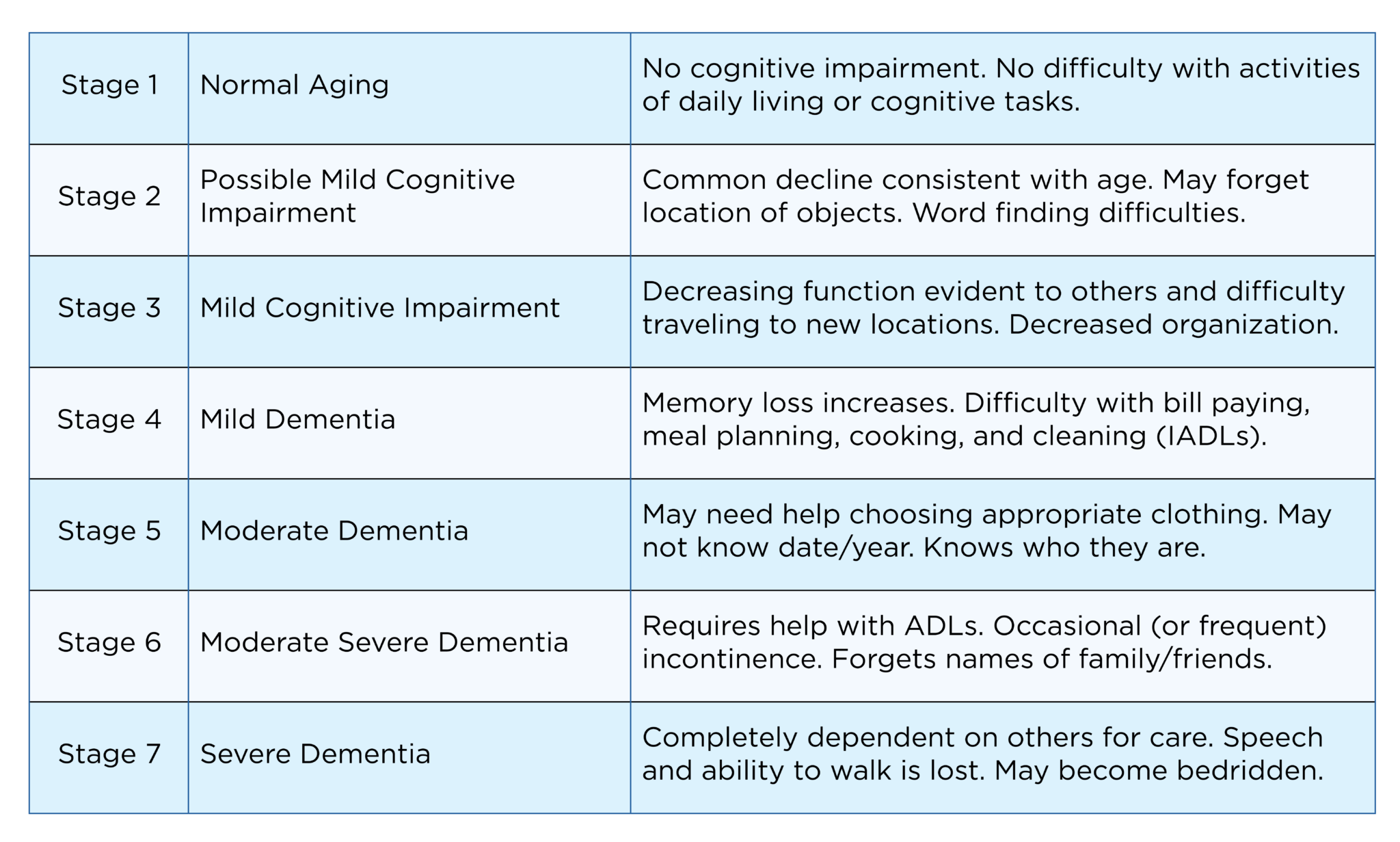 A Caregivers Guide: Overview of Dementia - EmpowerMe Wellness